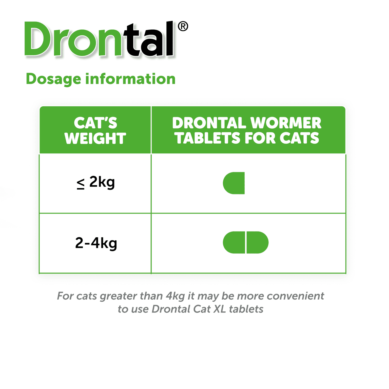 Drontal Wormer Tablets for Cats (Under 4kg) | The PharmPet Co