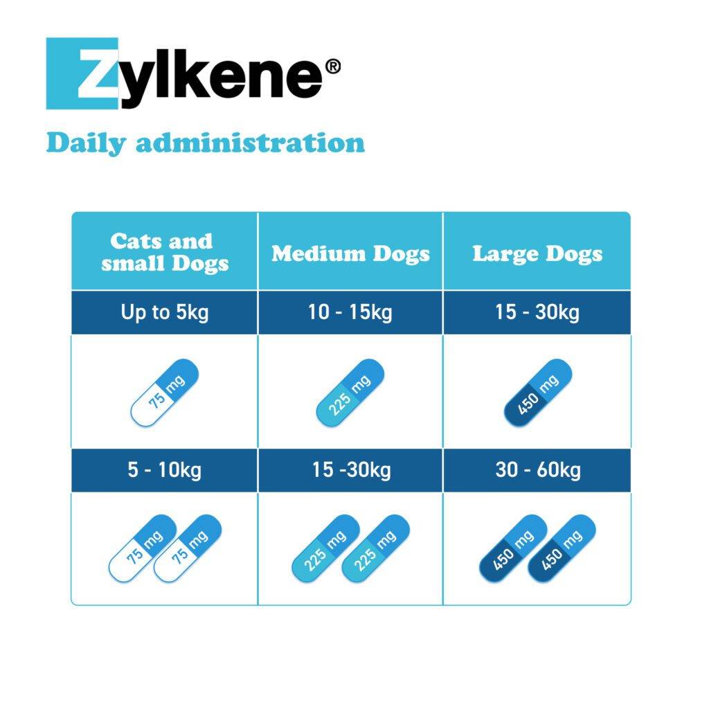 Zylkene Capsules | The PharmPet Co