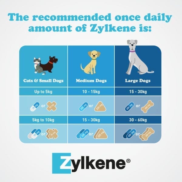 Zylkene Capsules | The PharmPet Co