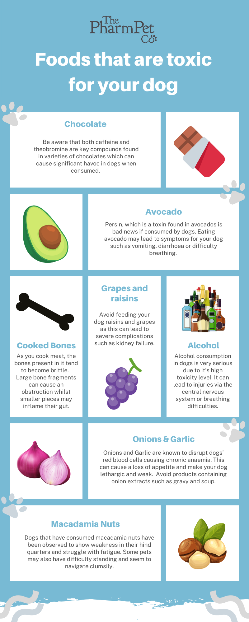 What Foods Are Toxic To Dogs? - Blog Post | The PharmPet Co